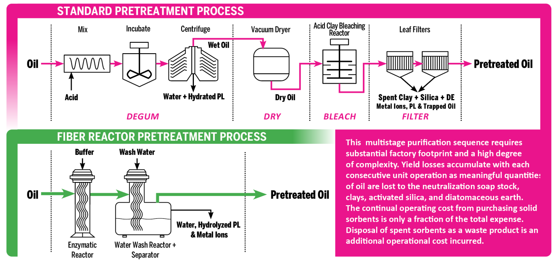 Biofuels Degumming Pretreatments Using Massive Microfluidic Arrays - VFT
