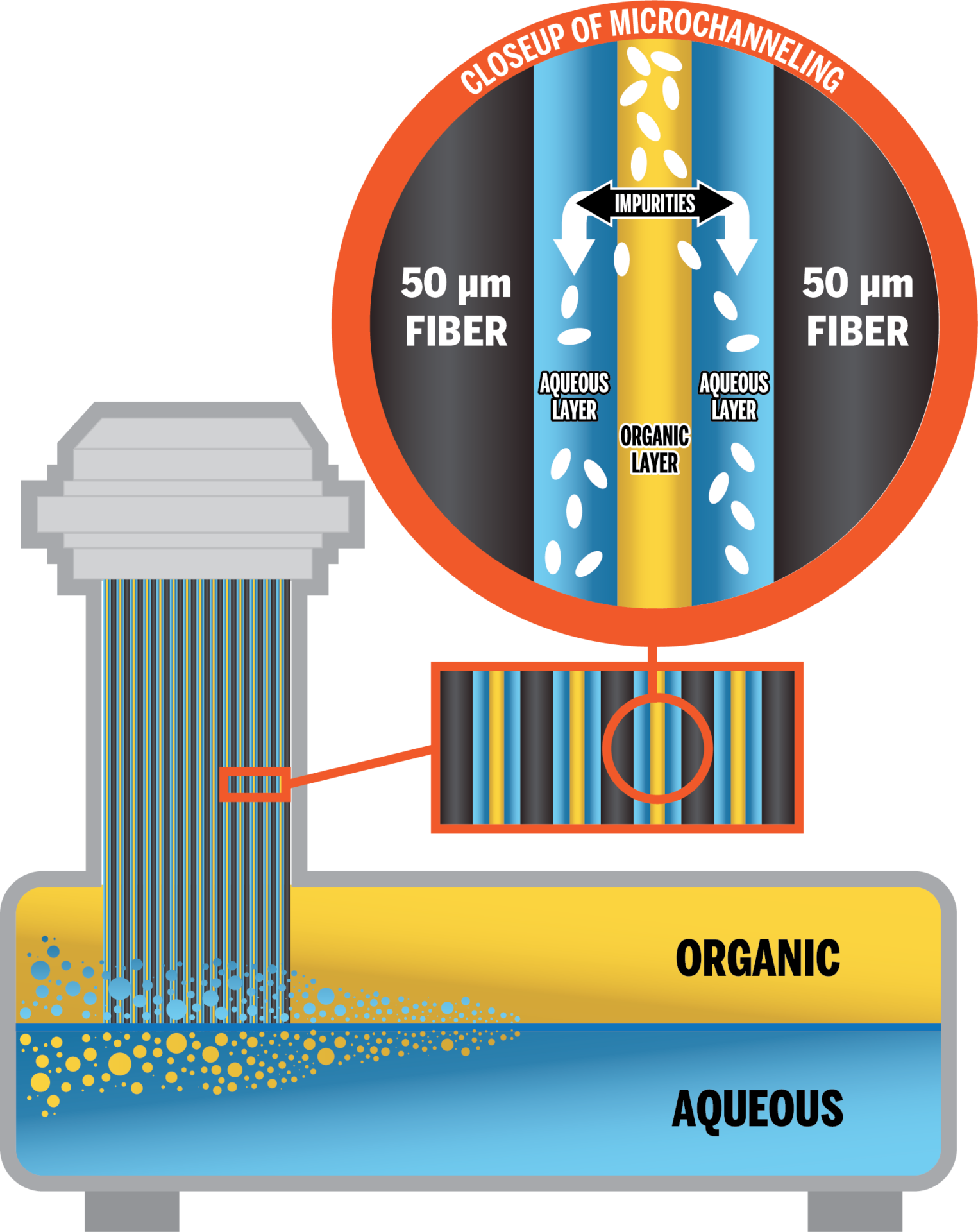 Transforming Industries - VFT