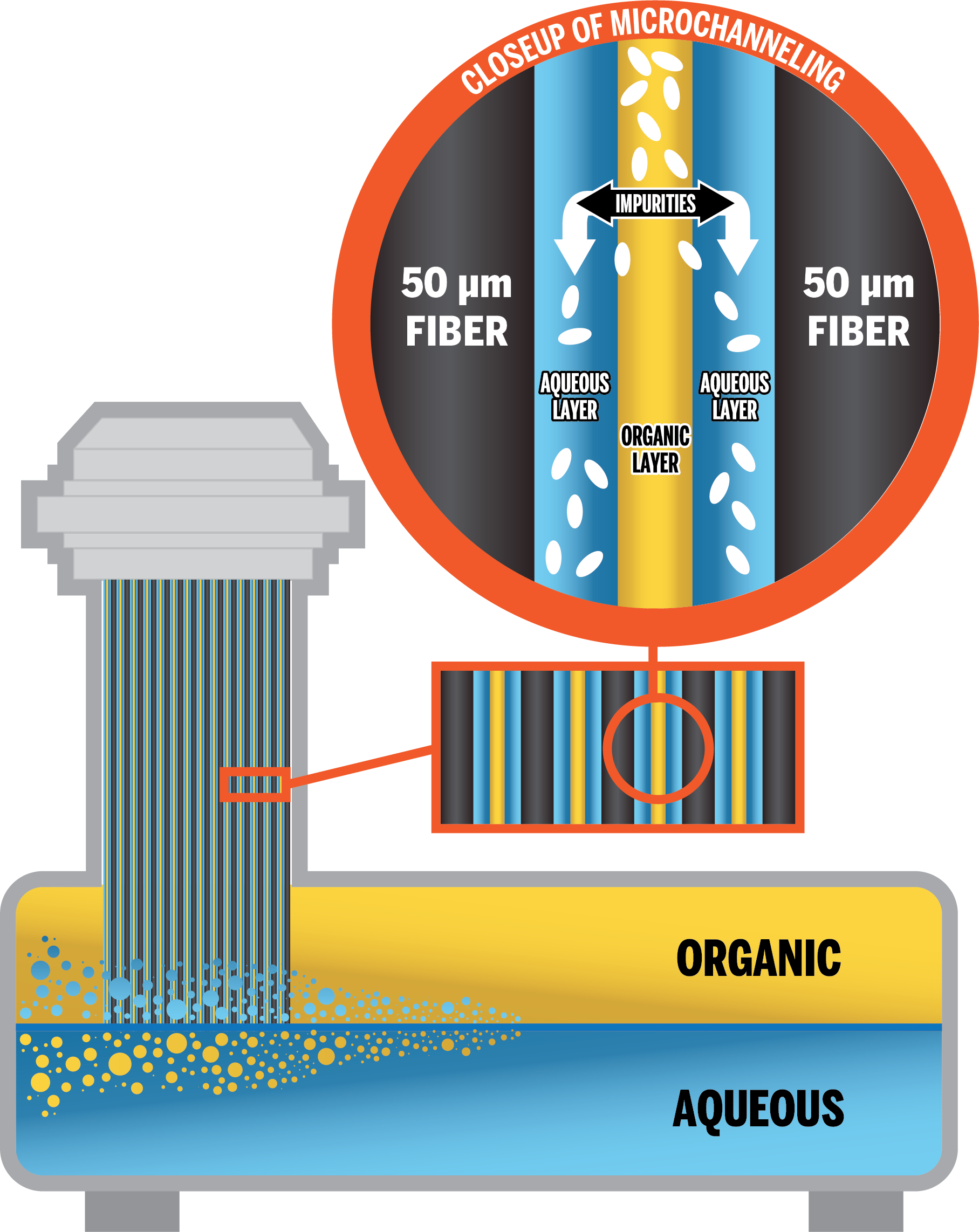 Transforming Industries - VFT